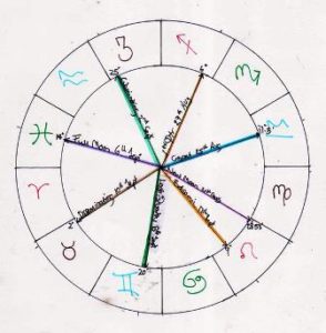 How to Determine Your Soul’s Fertility Cycle - Higher Mind Awareness ...